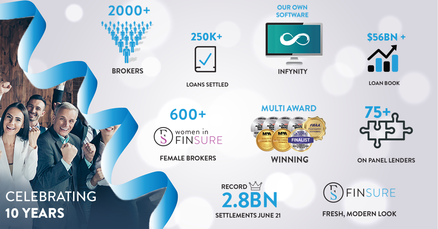 FINSURE CELEBRATES 10 YEARS OF SUCCESS - Finsure | Leading Aggregator
